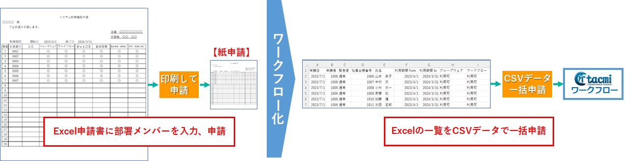 【ワークフロー活用で業務効率化】一括申請・一括承認の活用と台帳自動連係機能を使ってみよう！ - 匠tacmi